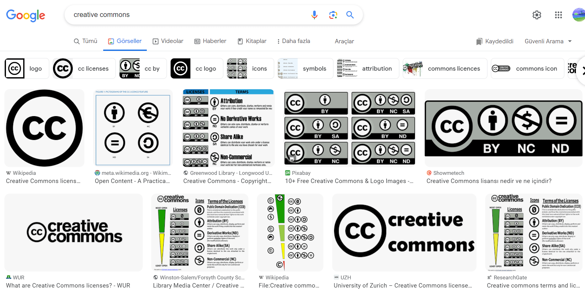 Creative Commons Nedir? – Segnet Web Tasarım ve SEO Danışmanlığı